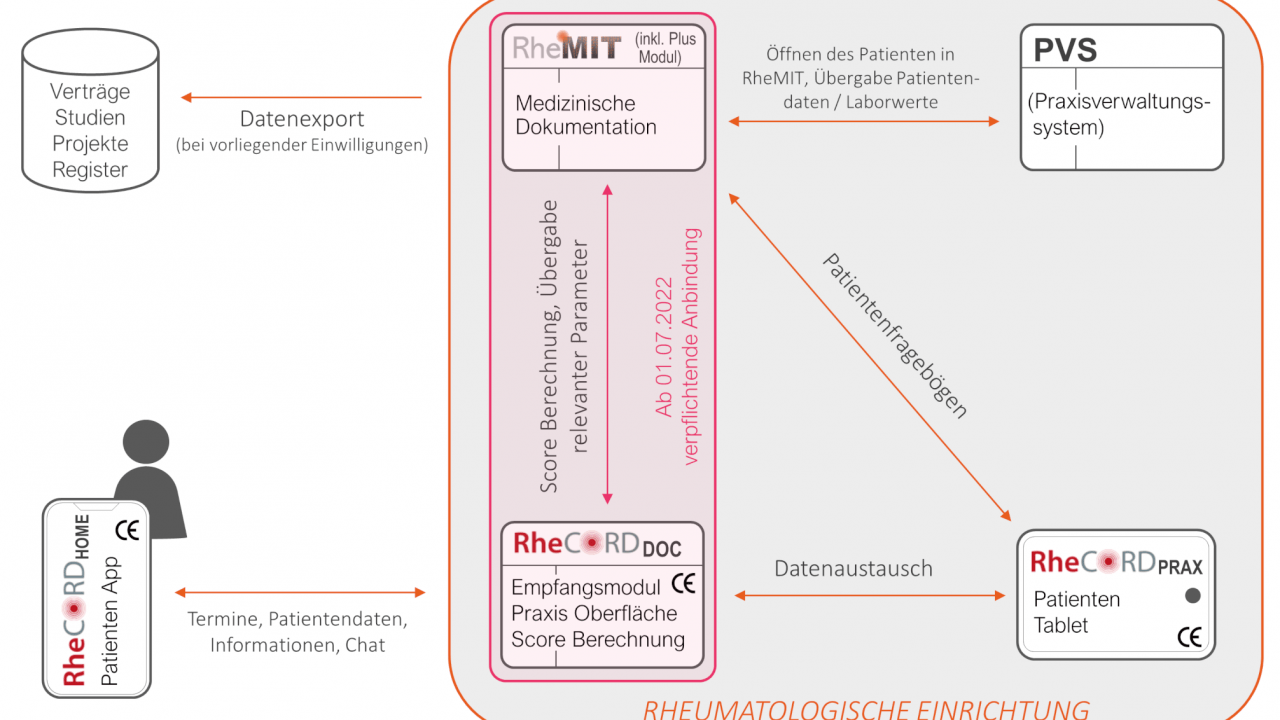 Komponenten - BDRh Service GmbH